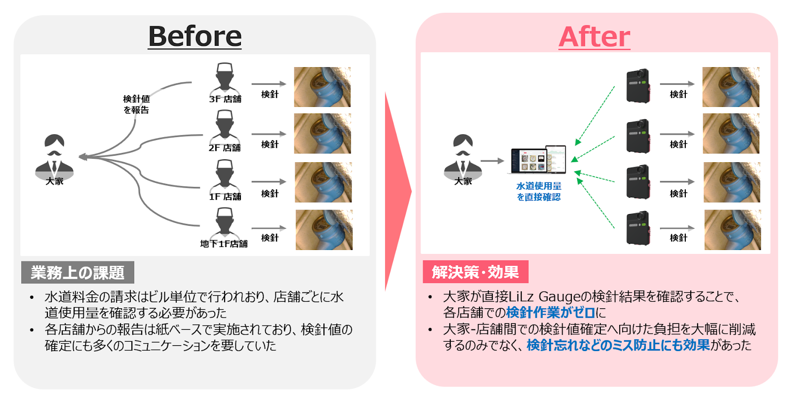 Jazzと喫茶 はやし様：水道メーターの検針をリモート化し、店舗の業務をラクにする。ビルの全テナントにLiLz Gaugeを導入した理由とは。 | LiLz株式会社（リルズ）